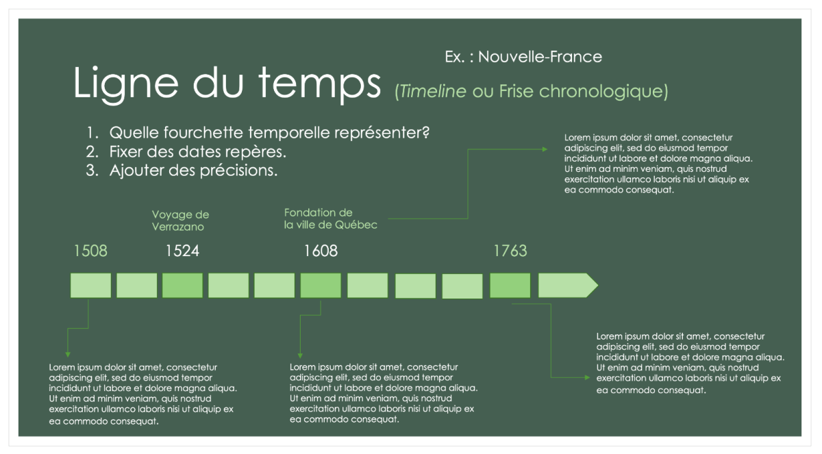 Écrire un roman en utilisant une ligne temporelle | Le pigeon décoiffé